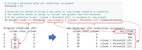 Mastering Data Manipulation Various Ways To Assign Values In Pandas