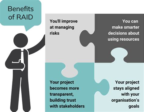 Project Management RAID Knowledge Train