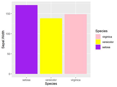 R Scale For Fill Is Already Present Replace Existing Scale Examples