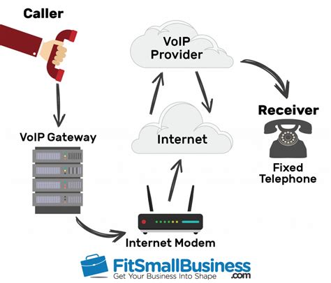 VoIP Gateway Definition Cost Features Providers