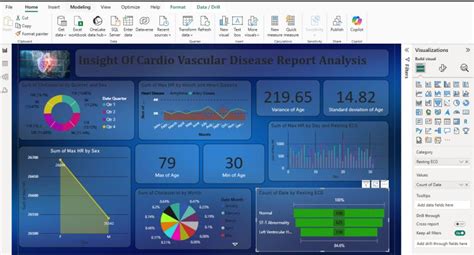 powerbi datavisualization healthcareanalytics cardiovascularhealth