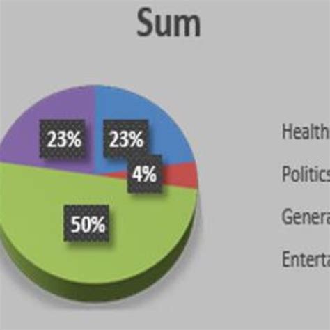 Pdf Transformers In Machine Learning Literature Review
