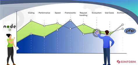 Nodejs Vs Php An Honest Comparative Study With All The Answers