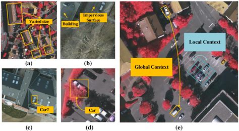 Illustration Of The Dilemma In Rs Imagery Segmentation And A Schematic Download Scientific