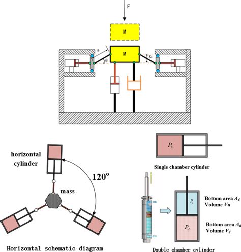 Schematic Diagram Of Pneumatic Quasi Zero Stiffness Vibration Isolator