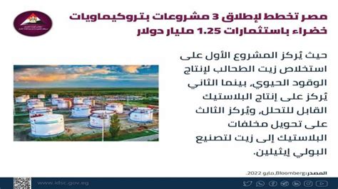 بوابة روز اليوسف مصر تخطط لإطلاق 3 مشروعات بتروكيماويات خضراء إنفوجراف