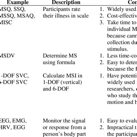 Summary Of The Ms Quantifying Methods Download Scientific Diagram