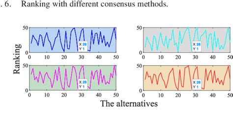 Figure 1 From A Sequential Three Way Decision Based Group Consensus