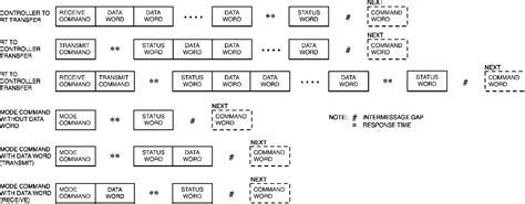 Mil Std 1553 Semantic Scholar