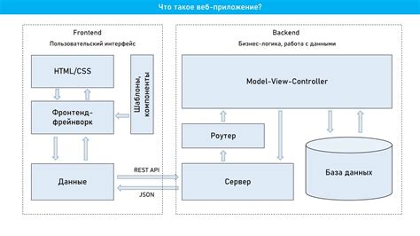 Лекции по Frontend And Backend разработке Архитектура и пример веб приложения Youtube