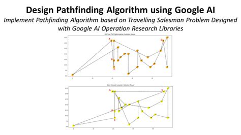 Improve Warehouse Productivity Using Pathfinding Algorithm With Python