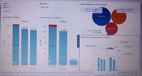 Manjunath Mahendra On Linkedin Datavisualization Dataanalytics Tableau