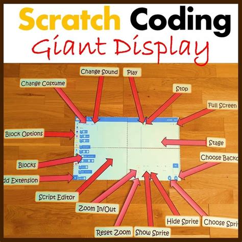 Computer Lab Classroom Decor Scratch Coding Giant Display