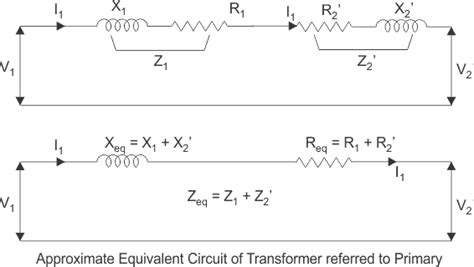 Equivalent Circuit Of Transformer