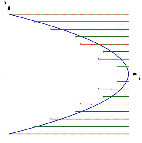 the sequence of barriers constructed by the approximation sequence the