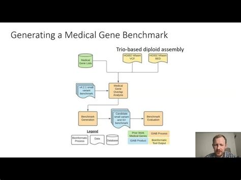 Free Video Towards A Comprehensive Variation Benchmark For Medically Relevant Autosomal Genes
