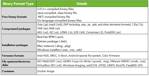 Binary Analysis 2 Nsfocus Inc A Global Network And Cyber Security Leader Protects
