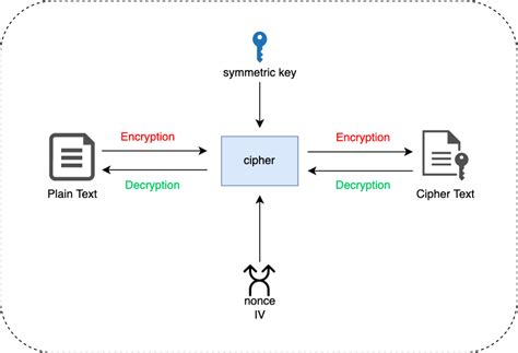 Securing Grpc Connection With Ssltls Certificate Using Go By Mert Kimyonşen Medium
