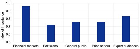 Views On Monetary Policy Communication By Former Ecb Policymakers Cepr