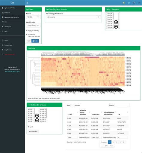 Heatmap And Statistics Tab An Example Output Download Scientific Diagram