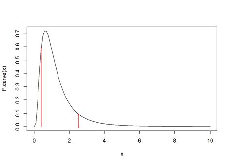 Chapter 6 Hypothesis Testing A First Course In Probability And Statistics
