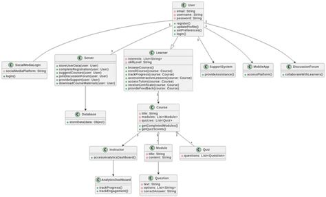 Class Diagram1 Visual Paradigm User Contributed Diagrams Designs