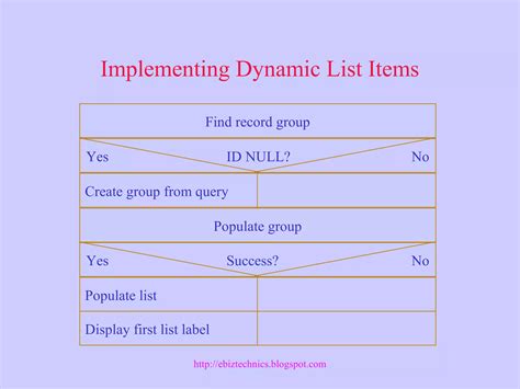 Oracle Forms Record Groups Ppt Databases Computer Software And