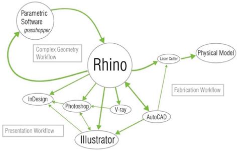 Illustrates The Non Linear Design Thinking Process By Shop Design