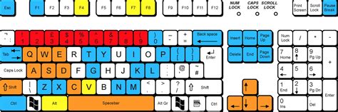 Key Bindings Space Engineers Wiki Fandom Powered By Wikia