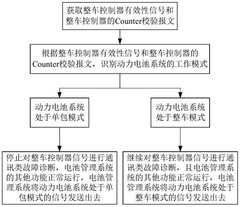 防止动力电池系统误报故障的方法电池管理系统车辆及介质与流程