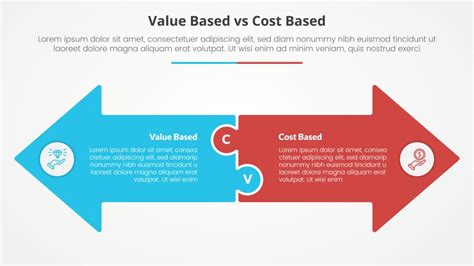 Value Based Vs Cost Comparison Opposite Royalty Free Vector