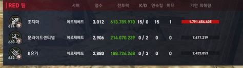 리니지 2 레볼루션 공식 커뮤니티 에르제베트 대전장 쓰레기 명단 Netmarble Forums