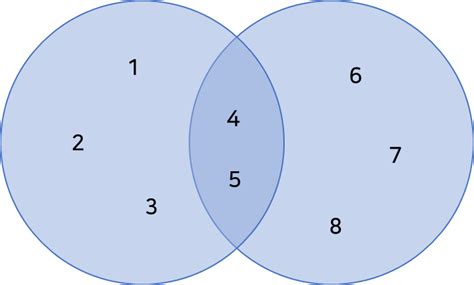 [python 입문 강좌 12] 파이썬 집합 set 정리 및 사용법
