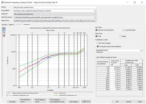 Graphical Frequency Analysis
