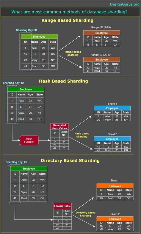 The Data Science Interview Book Posted On Linkedin