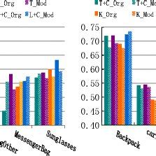 Attributes Comparision Between Original Represented By Org And Download Scientific Diagram