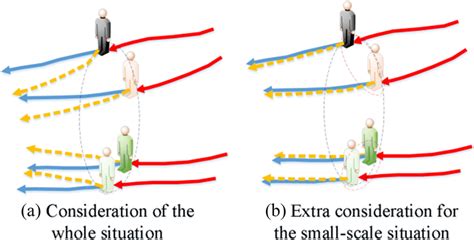 Introduction Diagram Of Multi Modal Pedestrian Interaction Download Scientific Diagram