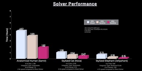 Unity Releases Ziva Vfx Cg Channel