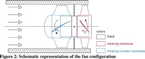 Figure 1 From Sound Source Localisation At An Axial Contra Rotating Fan By Means Of Piv And