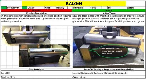 Pin On Kaizen Examples