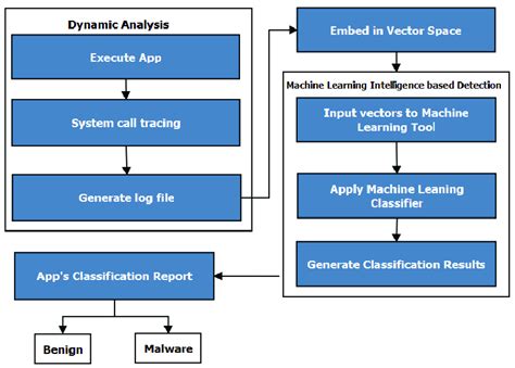 Dynamic Feature Extraction And Detection Dynamic Feature Extraction And Download Scientific