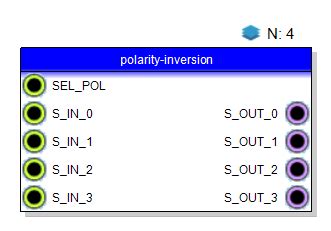 Multi Channel Design Sub Designs Sci Compiler