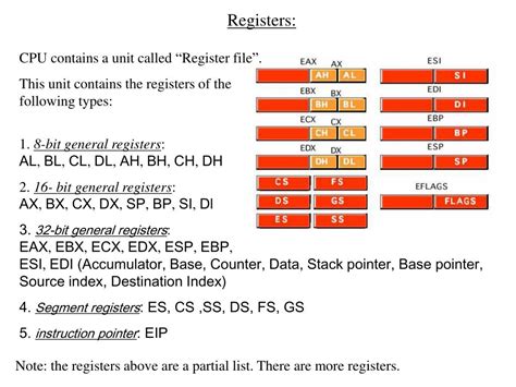 Ppt Computer Architecture And Assembly Language Powerpoint