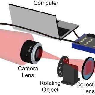 LED Array Display Strategies A Point Control Strategy Gives Each LED Download Scientific