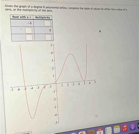 Solved Given The Graph Of A Degree 6 Polynomial Below Complete The