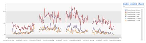 Seriesfitlowessfl Kusto Microsoft Learn