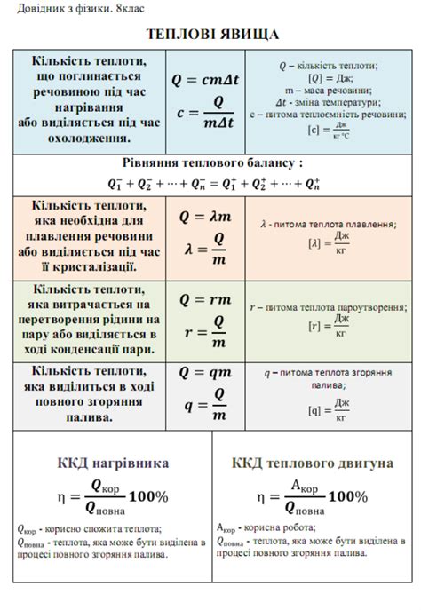 Довідник з фізики 8 клас