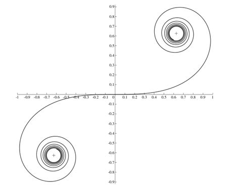 Euler Spiral Sew Brilliant