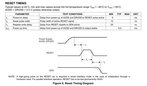 Ads6142 About Power Supply Sequence Data Converters Forum Data Converters Ti E2e Support