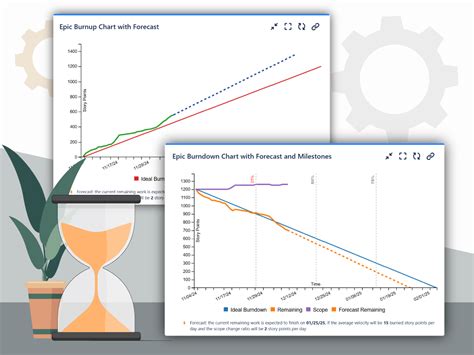 How To Create An Epic Burndown Or Burnup Chart In Jira And Confluence With Great Gadgets App